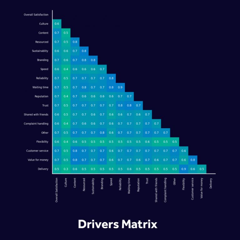 Home page - Rigour Research